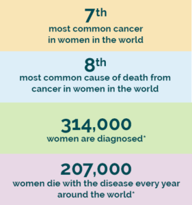 Ovarian Cancer Key Stats* – World Ovarian Cancer Coalition
