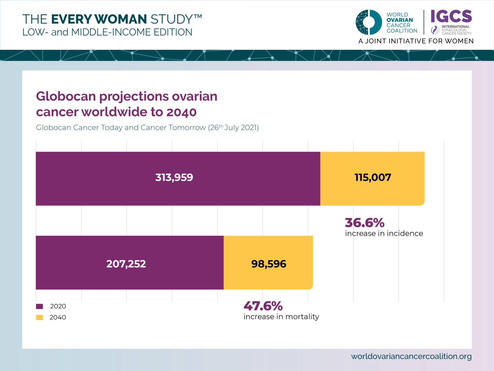 Electronic Info Pack – Every Woman Study™/Access to Medicines – World ...