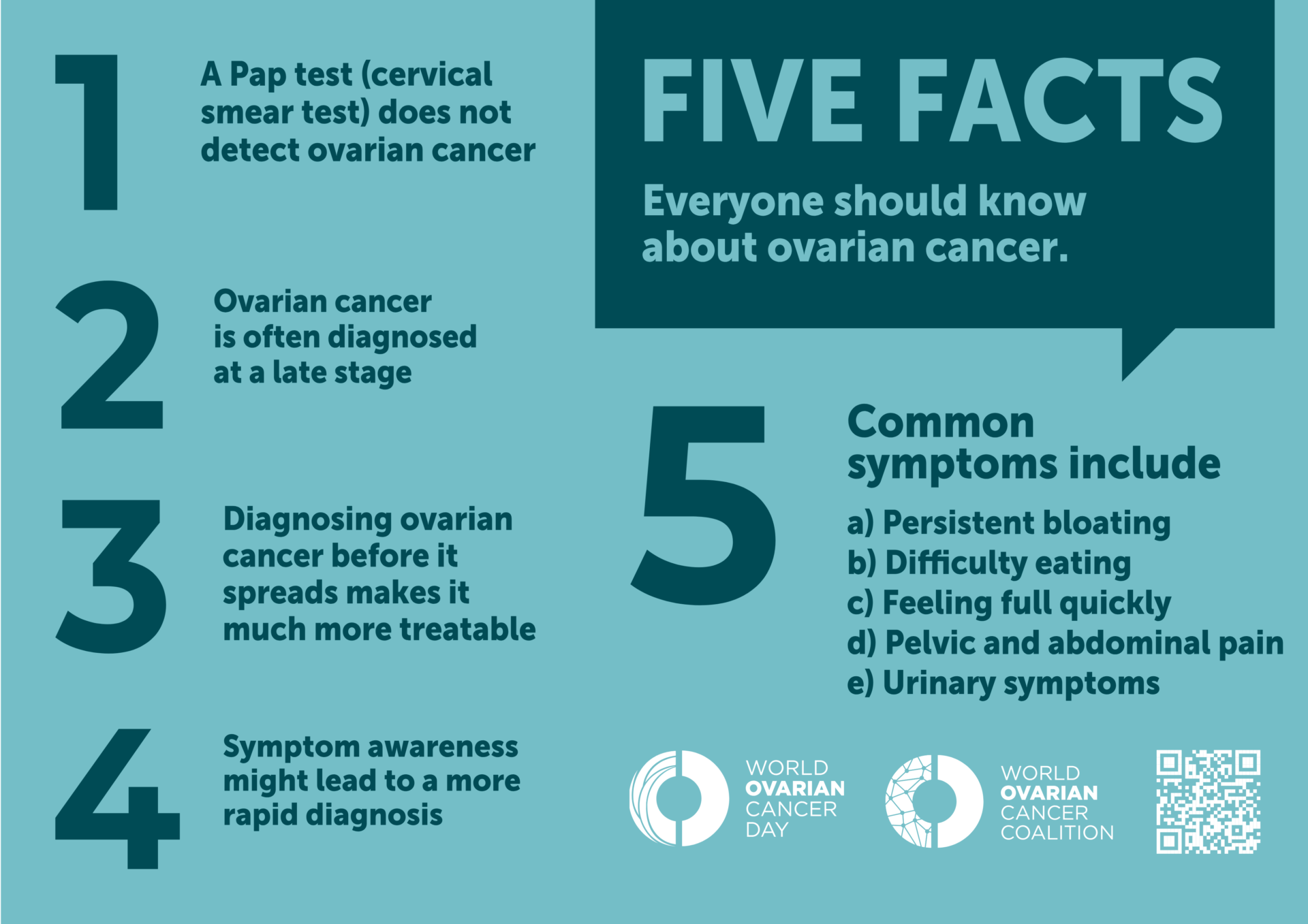 Five Facts of Ovarian Cancer – World Ovarian Cancer Coalition